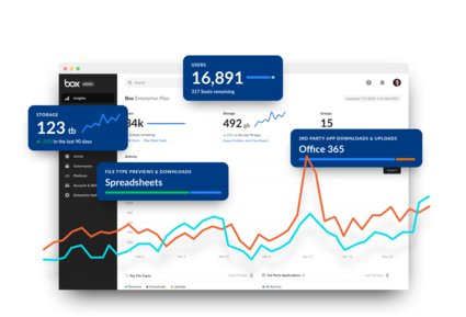 Everything admins need to get started | Box