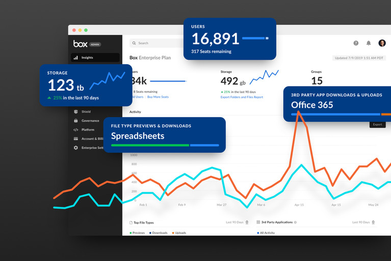 Box — Secure Cloud Content Management, Workflow, and Collaboration
