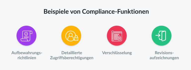 Was ist digitales Dokumentenmanagement | eDMS | Box