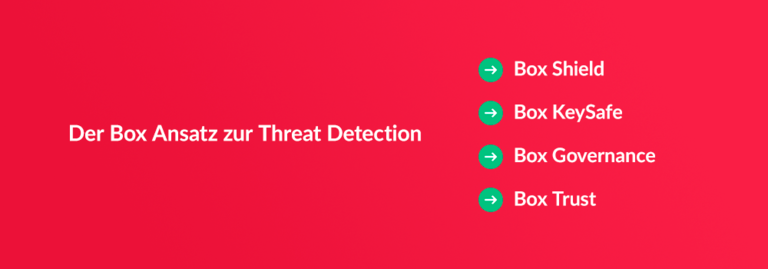 Was ist Bedrohungserkennung? | Malware erkennen | Box