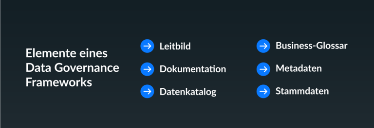 Was ist Data Governance? | Definition & Vorteile | Box