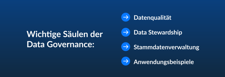 Was ist Data Governance? | Definition & Vorteile | Box