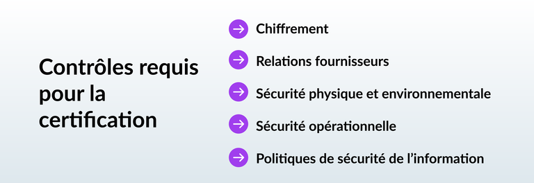 Qu’est-ce qu’un SMSI ? | Box