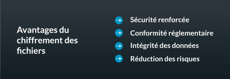 Qu'est-ce que le chiffrement de données dans le cloud ? | Box