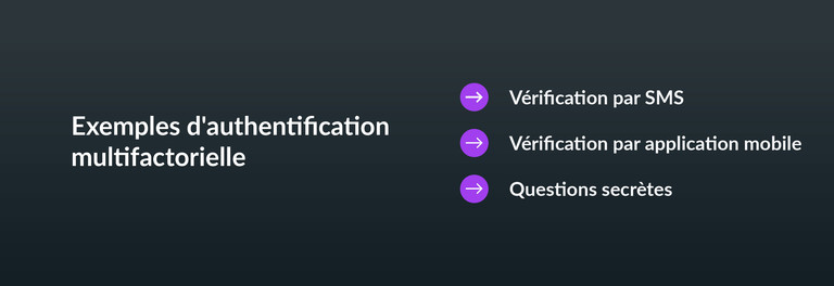 Comment améliorer la sécurité de l'information | Box, Inc.