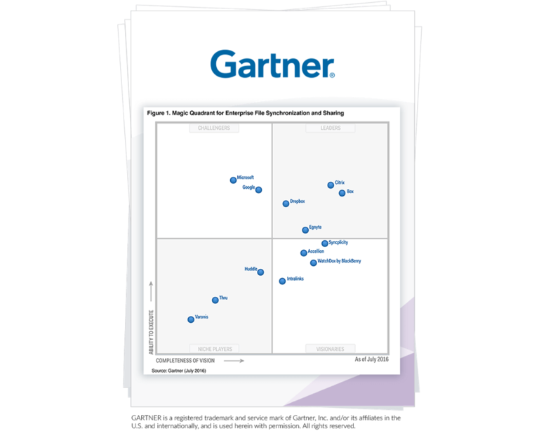 Box UK | Secure File Sharing, Storage and Collaboration